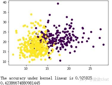 支持向量机SVM--sklearn.svm.SVC【机器学习笔记简摘】 - 知乎