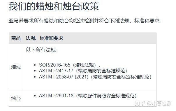 蜡烛和烛台ASTM F2417测试报告办理 - 知乎