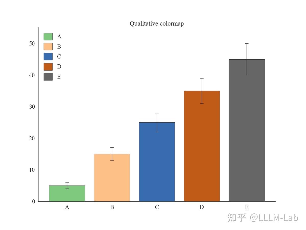 【Python科研绘图】第1章：配色方案 - 知乎