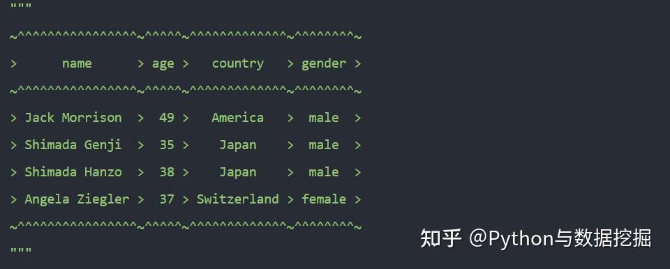 prettytable：一款可完美格式化输出的 Python 库 - 知乎