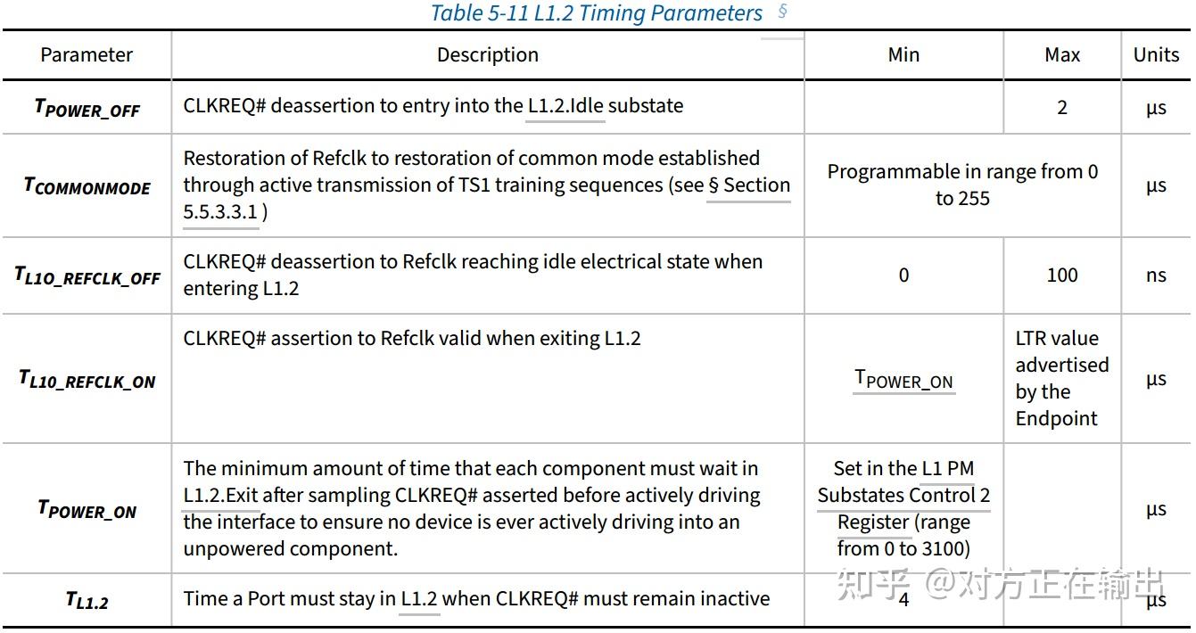 PCIe协议学习-Power Management - 知乎