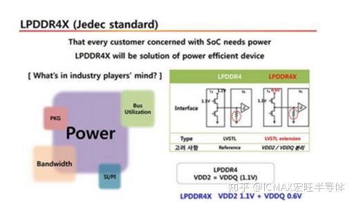 5G!搭载LPDDR4X内存的手机还有什么优势？宏旺半导体一文解析 - 知乎