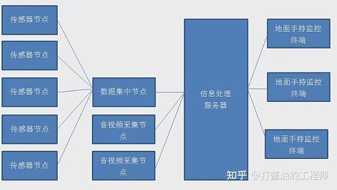 物联网armkeil安装mdk增加v5编译器物联网开发系列课程之零基础玩转cortex M系列cpu 学习笔记(1) 知乎