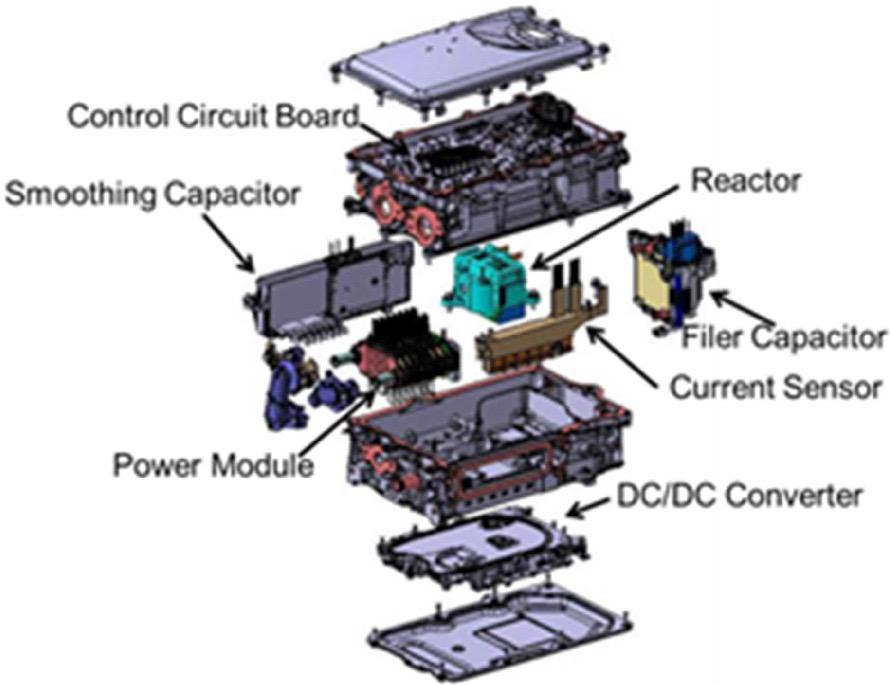 深度揭秘丰田普锐斯电驱控制器 - 知乎