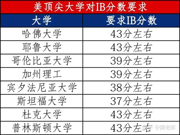2023年IB大考时间正式公布，IB考试应该如何准备? - 知乎