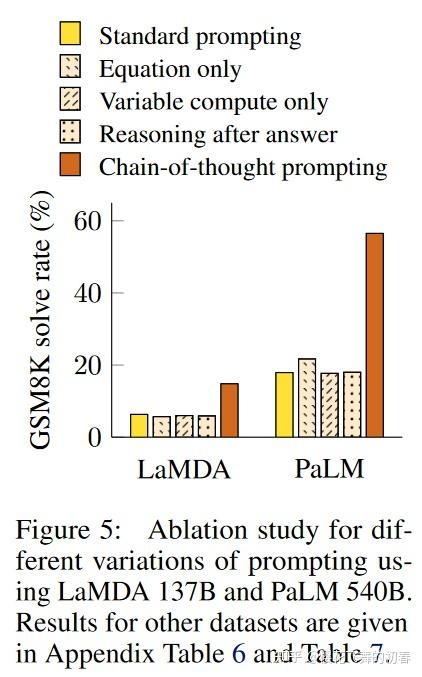 [LLM/CoT]Chain-of-Thought Prompting论文阅读总结与思考 - 知乎