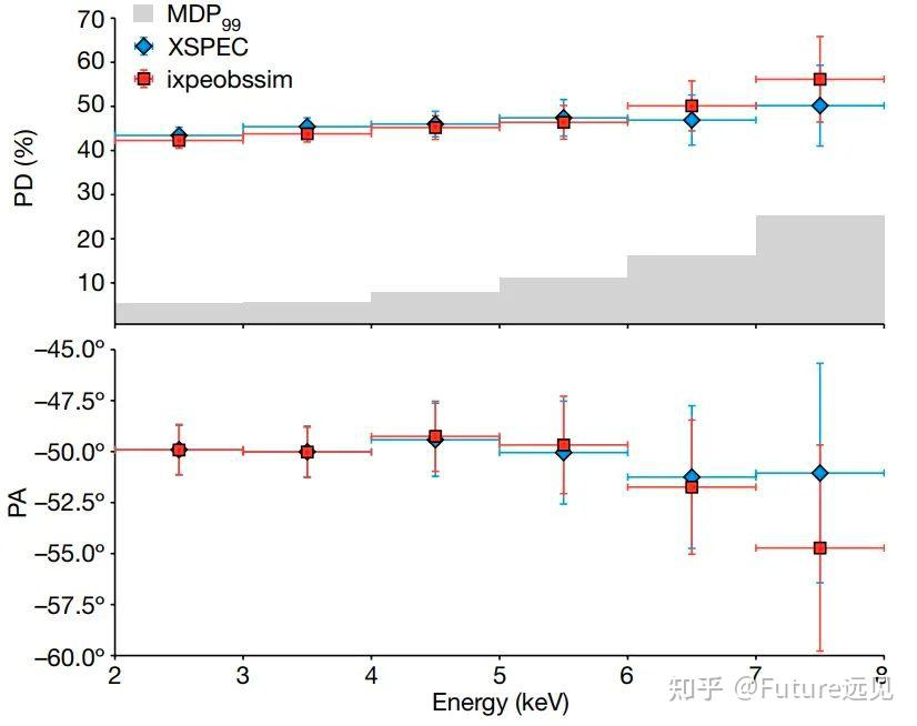 井喷！985、211发Nature - 知乎