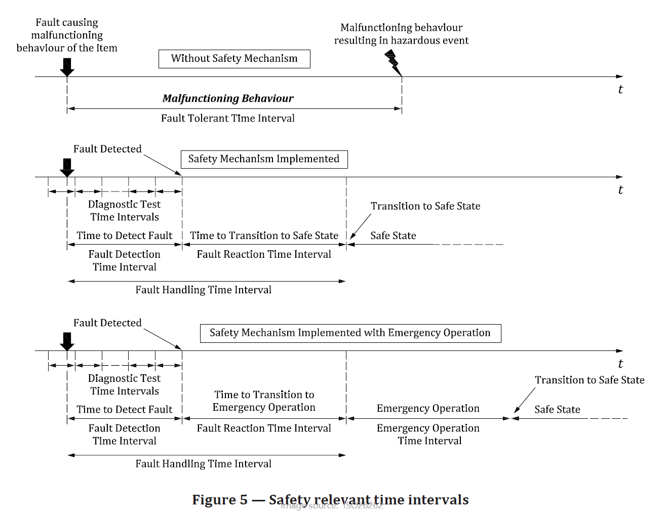 ISO 26262术语和缩略语 - 知乎
