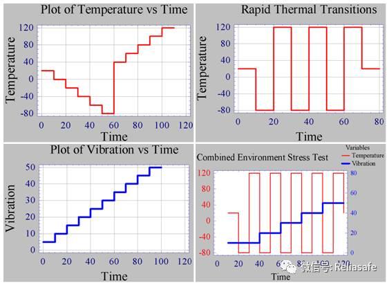 高加速寿命测试 (HALT)介绍 - 知乎