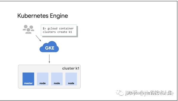 谷歌云计算平台GCP介绍 - 知乎