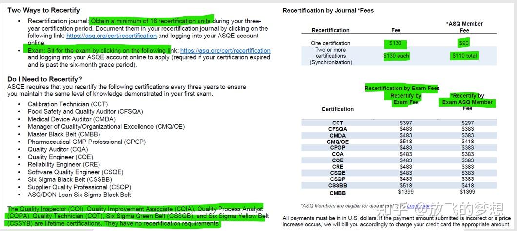 美国质量协会（ASQ）报考攻略 - 知乎