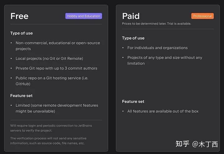 Jetbrains Fleet vs VsCode (Fleet会干掉VsCode吗) - 知乎