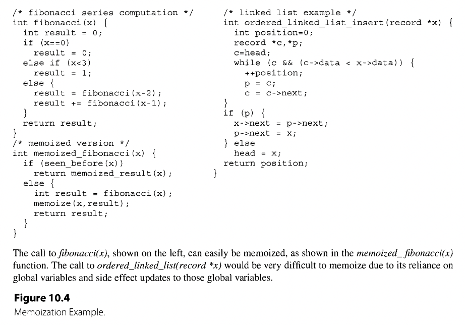 Advanced Register Data Flow Techniques - 知乎