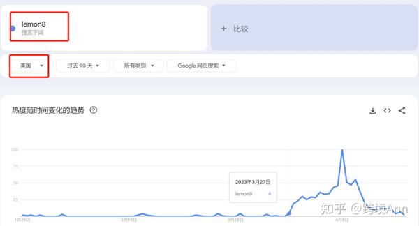 字节版小红书Lemon8在海外爆火，它跟TikTok有何不同？ - 知乎
