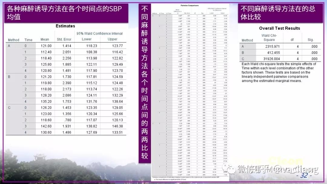 重复测量数据分析系列：广义估计方程 - 知乎