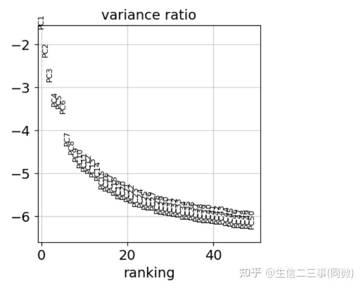 Scanpy教程学习笔记--基本流程 - 知乎