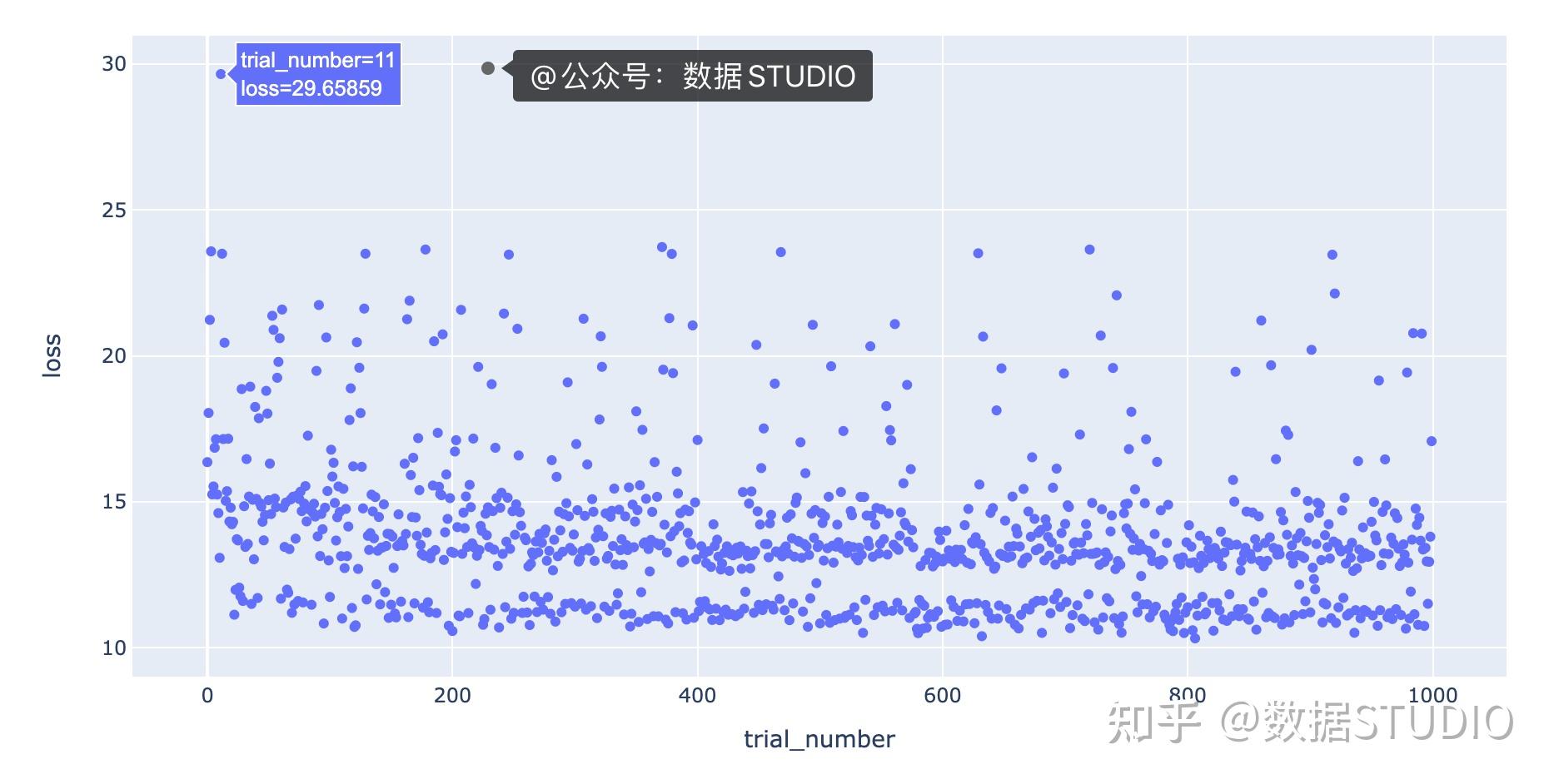 使用 Hyperopt 和 Plotly 可视化超参数优化 - 知乎