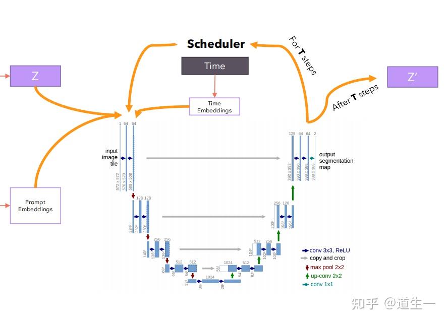pytorch实现基于 U-Net 架构的扩散模型 - 知乎