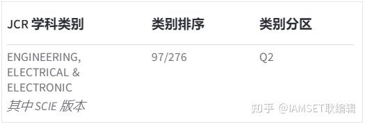 【期刊分享】9月新期刊！JCR Q2，影响因子连续3年上涨，国人发文量排第二 - 知乎