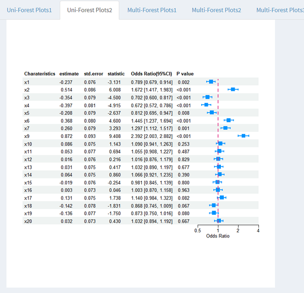 傻瓜式零代码临床预测模型软件LogisticApp - 知乎