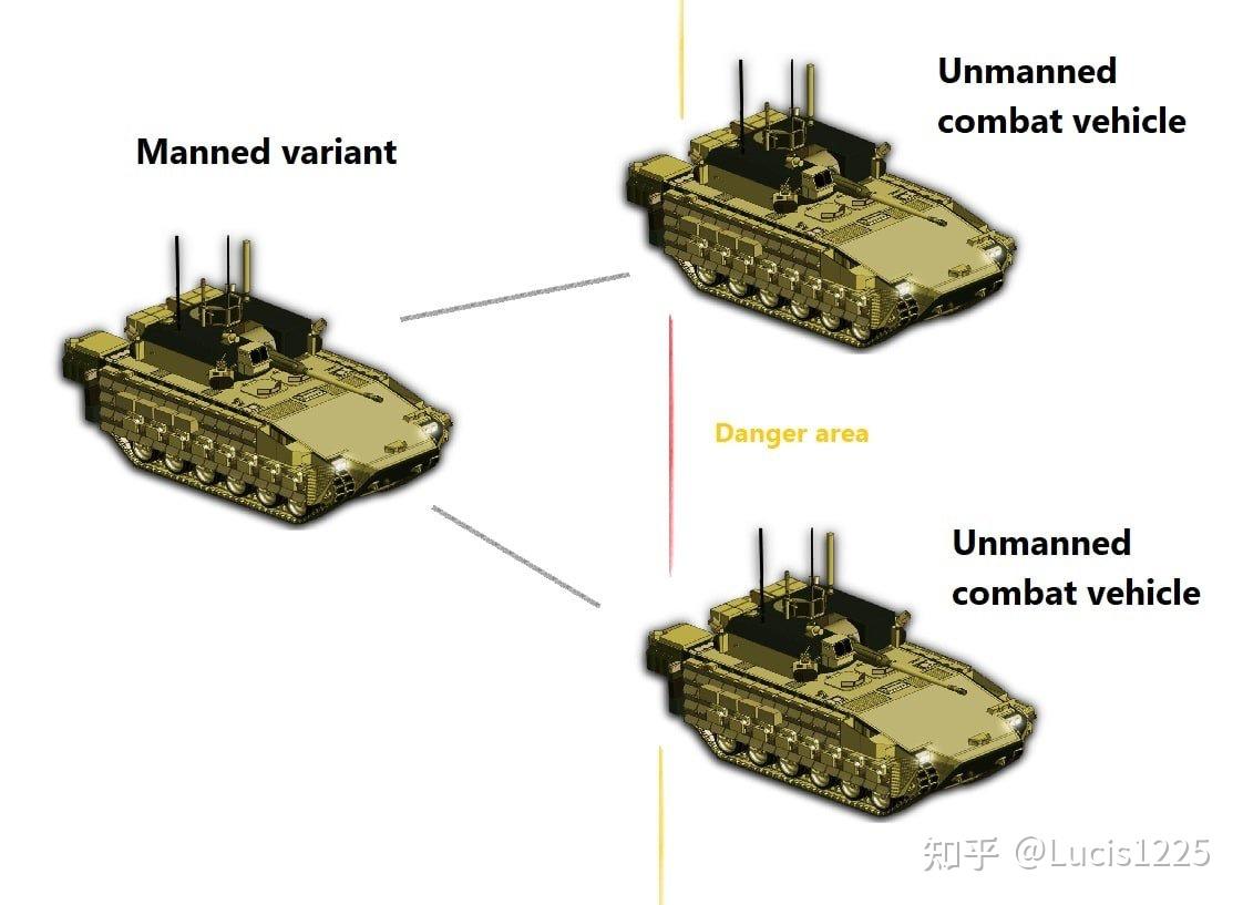 更轻，混合动力和高度自动化：美军的下一代装甲战斗车 - 知乎