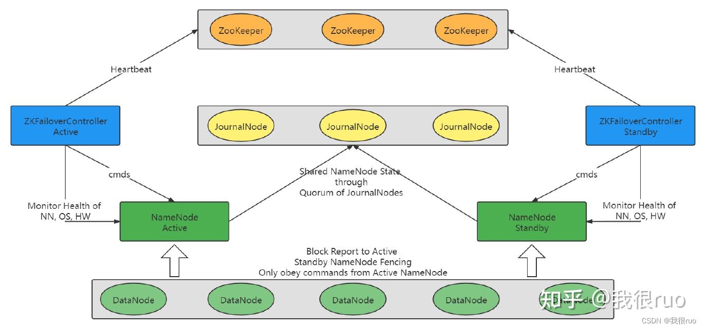 深入理解 Hadoop （四）HDFS源码剖析 - 知乎