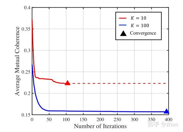 Reconfigurable Intelligent Surface Based RF Sensing: Design ...