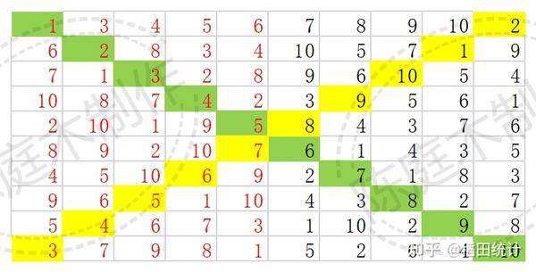 十阶数独幻方 - 知乎