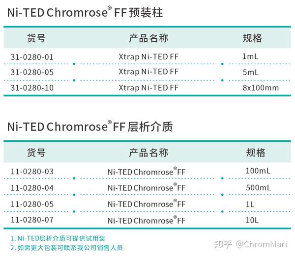 Ni-TED新型His标签蛋白纯化介质 - 知乎