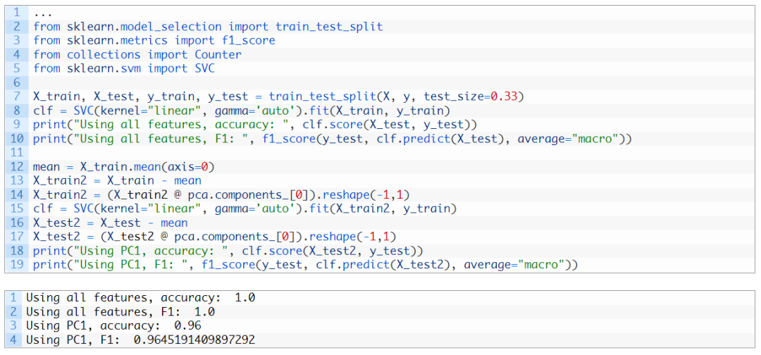 PCA主成分分析的可视化（Python） - 知乎