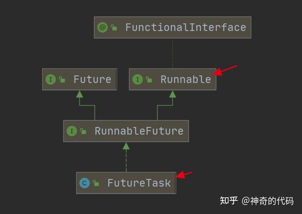 Thread，Runnable，FutureTask和Callable之间的关系 - 知乎