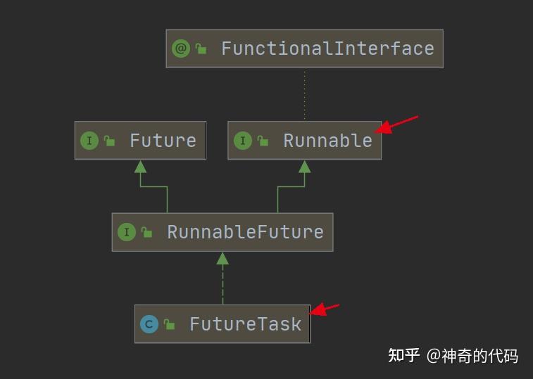Thread，Runnable，FutureTask和Callable之间的关系 - 知乎