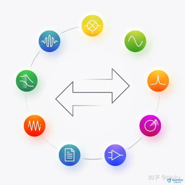 Moku:Pro多仪器并行模式-轻松构建和配置您的测试台 - 知乎