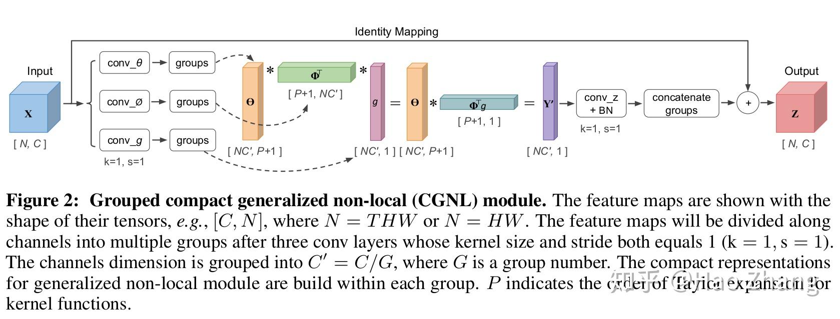 双线性汇合（bilinear pooling）在细粒度图像分析及其他领域的进展综述 - 知乎