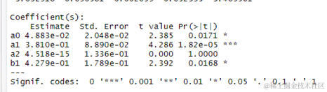 python、R语言ARIMA-GARCH分析南方恒生中国企业ETF基金净值时间序列分析 - 知乎