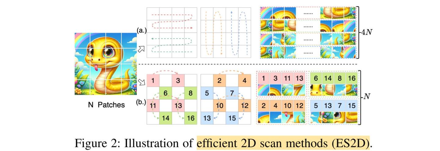 (aaai25) EfficientVMamba - 知乎