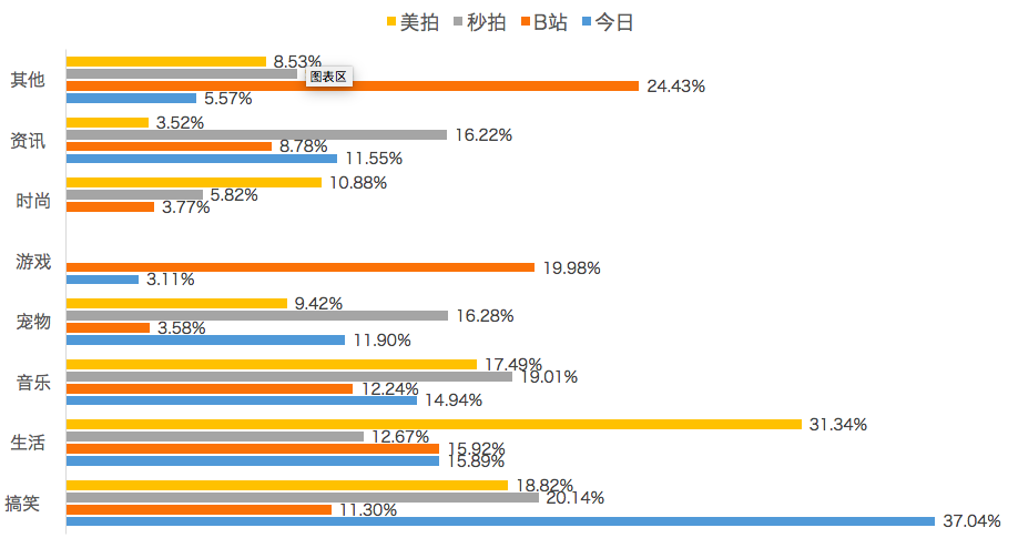 分析35万个播放量10万的短视频后,想与你分享 知乎