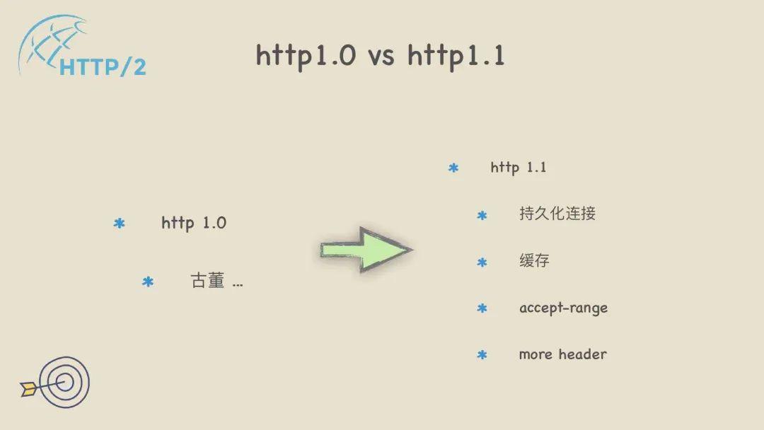 有了HTTP，为什么还要 RPC？一文快速了解 gRPC 框架 - 知乎