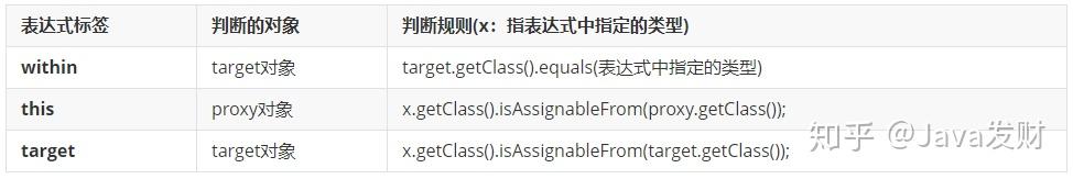 @Pointcut 的 12 种用法，@annonation、within、target、等等 - 双间 - 博客园