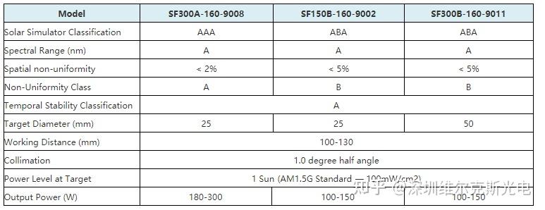 Sciencetech小型太阳模拟器介绍，SF系列型号低成本 - 知乎