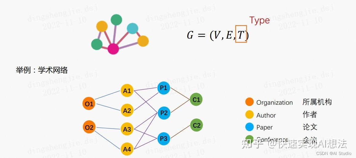 PGL图学习之图游走类metapath2vec模型[系列五] - 知乎