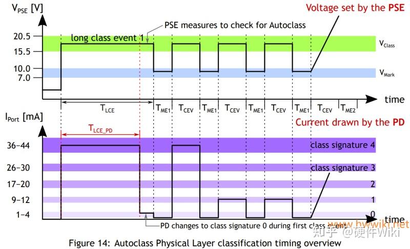 PoE(Power over Ethernet)标准图表详解 - 知乎