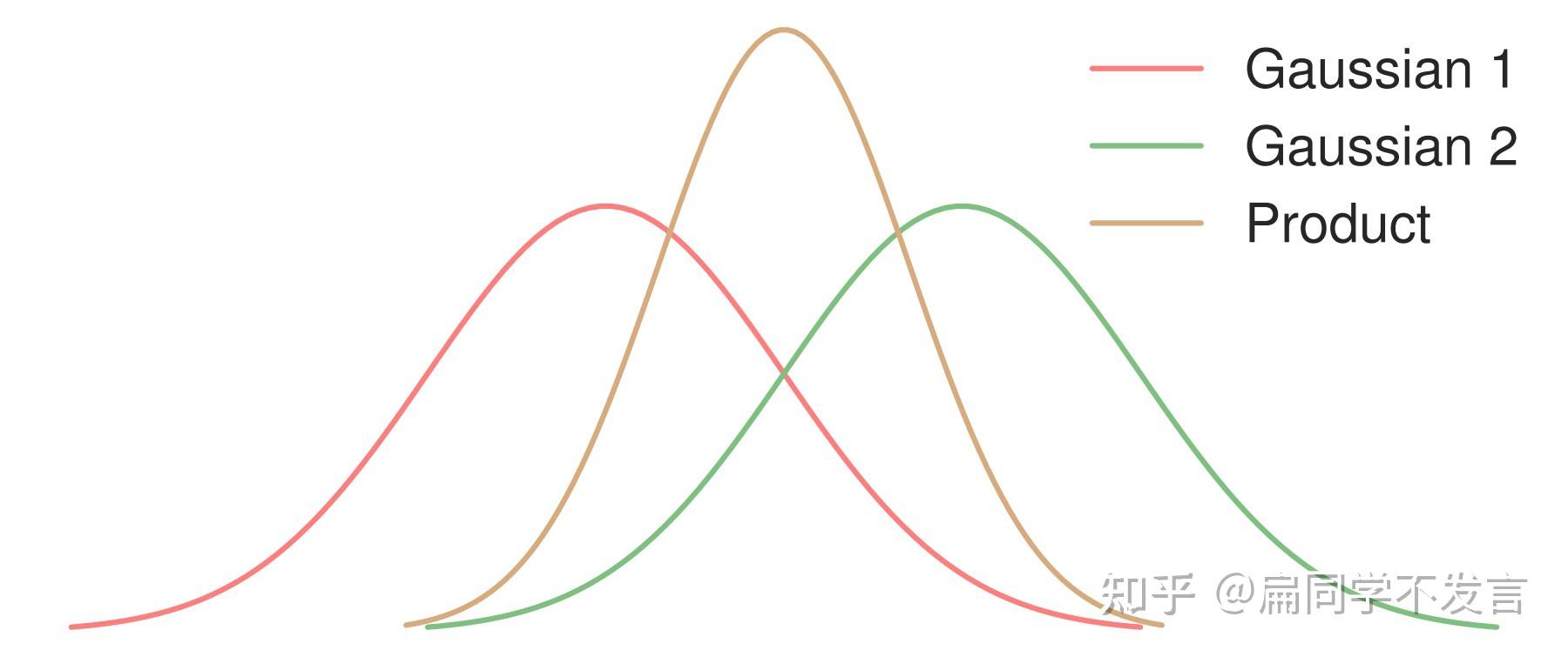 Product-of-experts GANs翻译 - 知乎