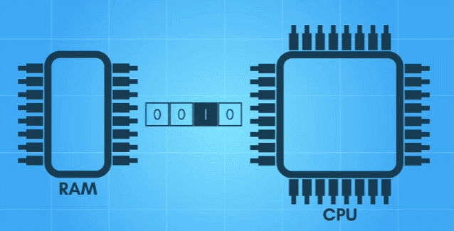 ARM v8处理器概述、架构、及技术介绍 - 知乎