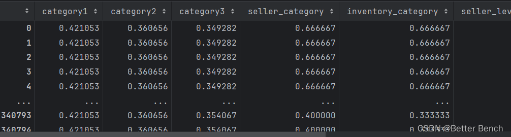 【2023Mathorcup大数据】B题 电商零售商家需求预测及库存优化问题 python代码解析 - 知乎