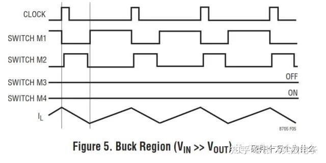 干货| BUCK-BOOST 电源原理及工作过程解析 - 知乎
