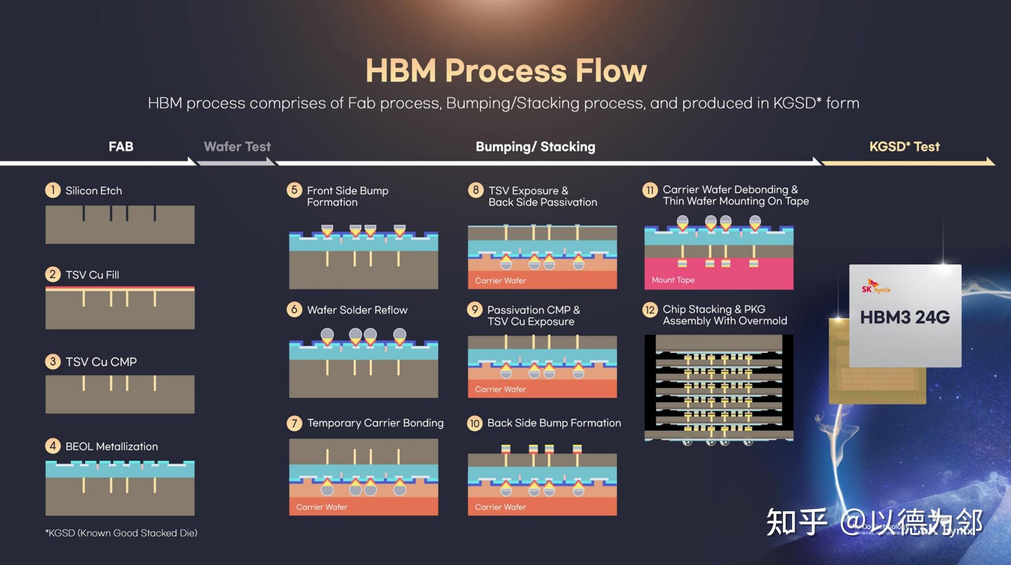 封装（2.5D&3D封装） - 知乎
