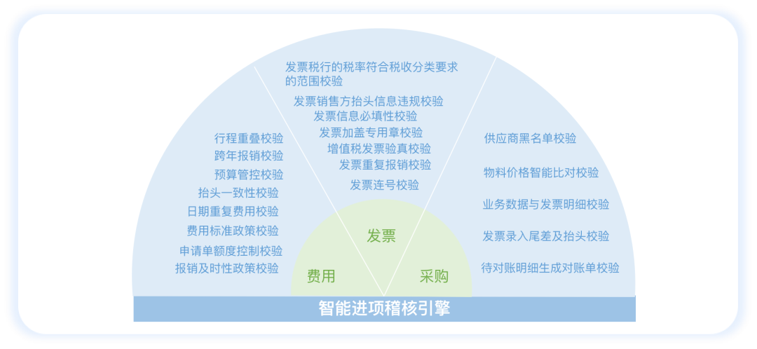 企业进项管理从《摩登时代》到数字时代只差一个什么？