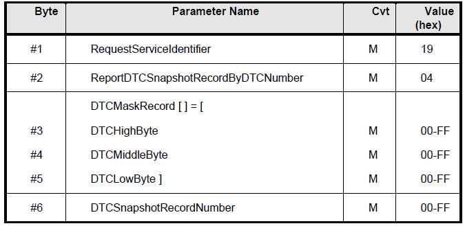漫谈DTC之快照服务 - 知乎