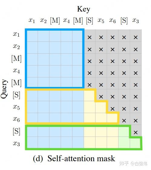 【自然语言处理】【大模型】ChatGLM-6B模型结构代码解析(单机版) - 知乎
